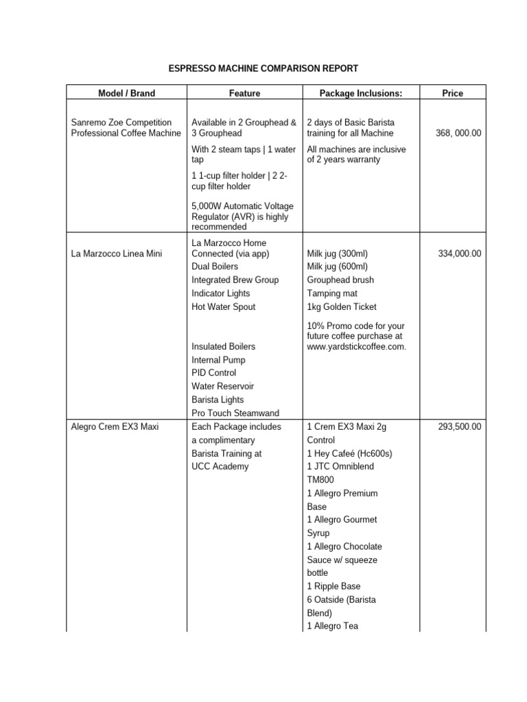 ESPRESSO MACHINE COMPARISON REPORT | PDF | Food And Drink Preparation ...