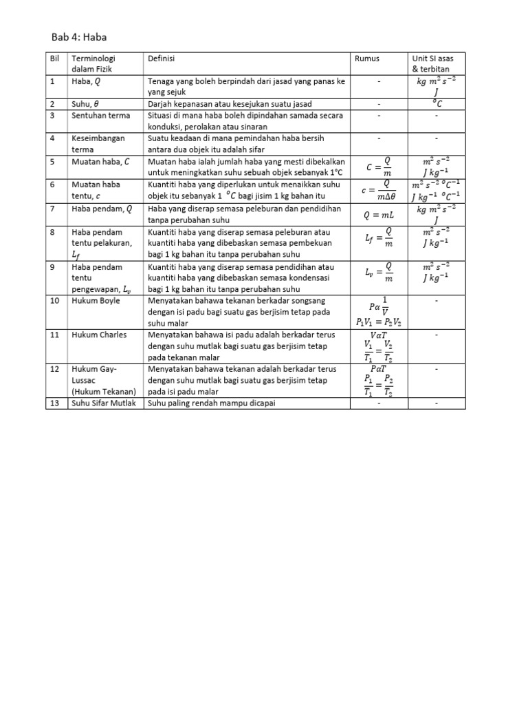 Senarai Definisi Rumus KSSM Fizik 4 Bab 4 | PDF