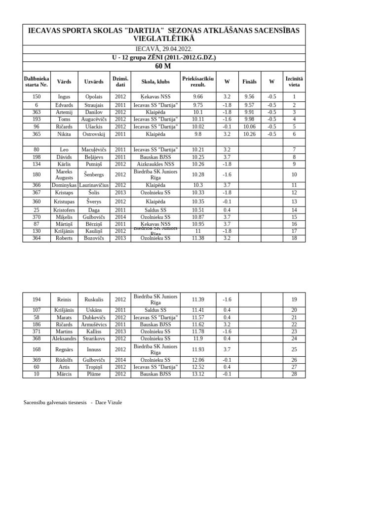 Sezonas - Atkl. - Rezultāti - 2022 2 | PDF