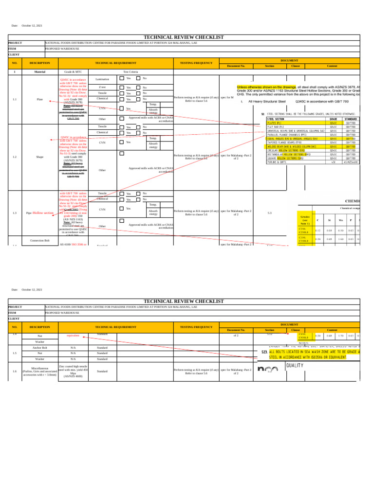 TECHNICAL REVIEW CHECKLIST - Reviewed | PDF | Screw | Structural Steel