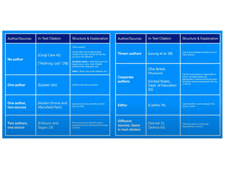 MLA Citation Reference Chart | PDF