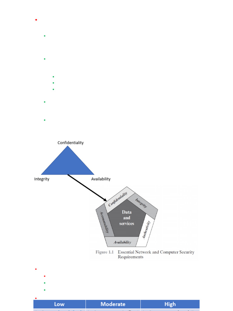Computer Security Concepts | PDF | Information Security | Security