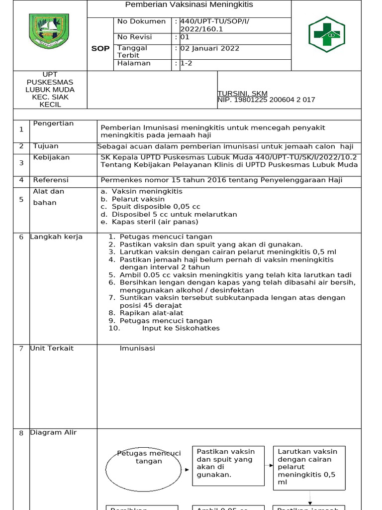 SOP- Pemberian Vaksinasi Meningkitis | PDF