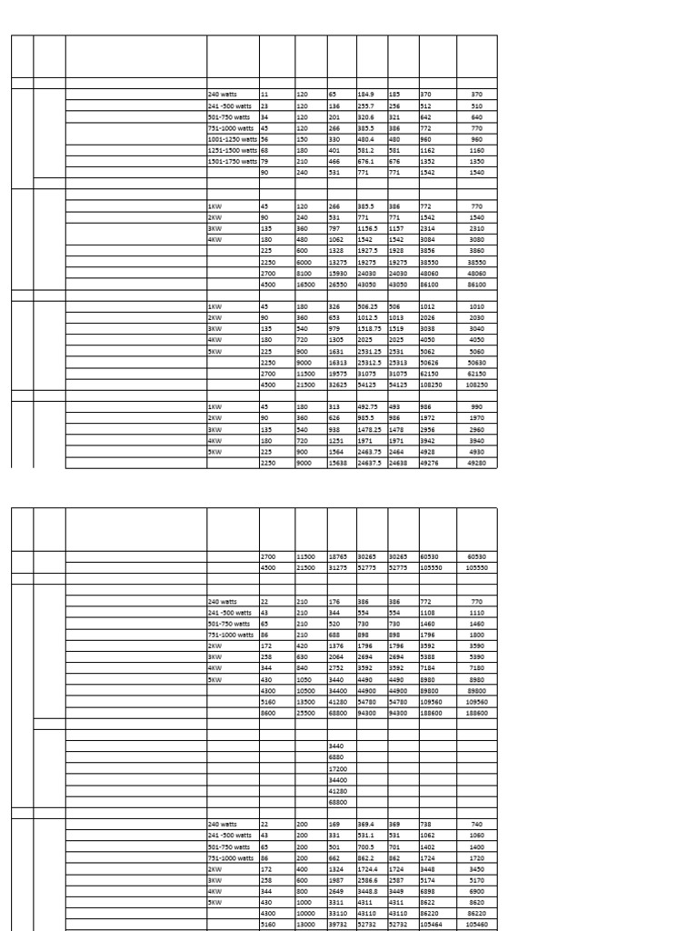 Schedule of Charges For New Connection | PDF | Power (Physics)