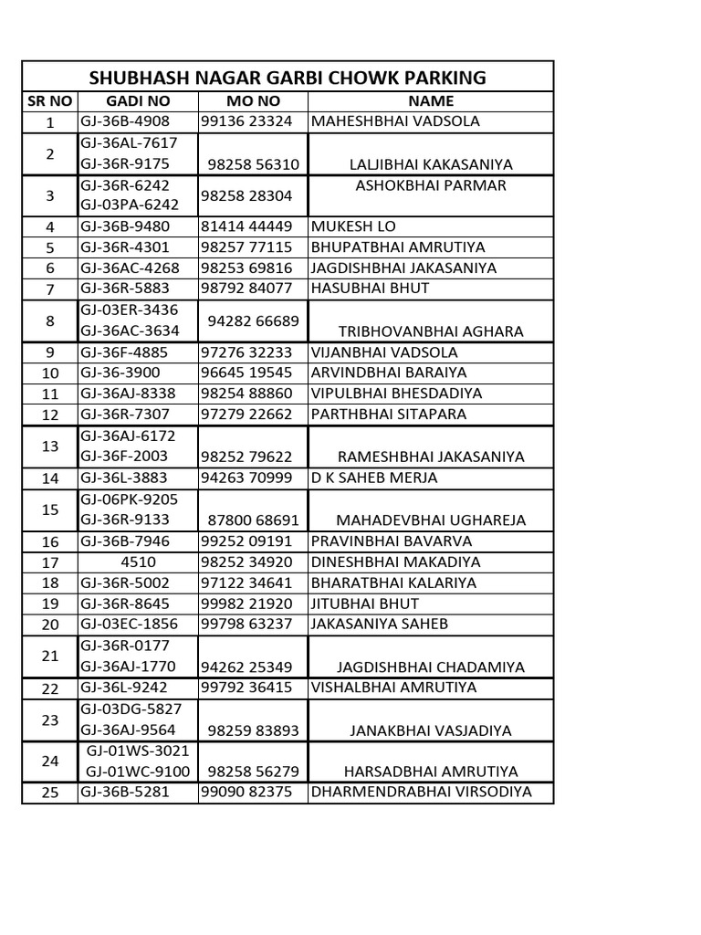 Car List | PDF
