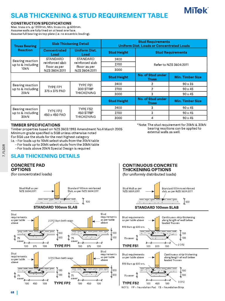 MiTek Slab Thickening | PDF