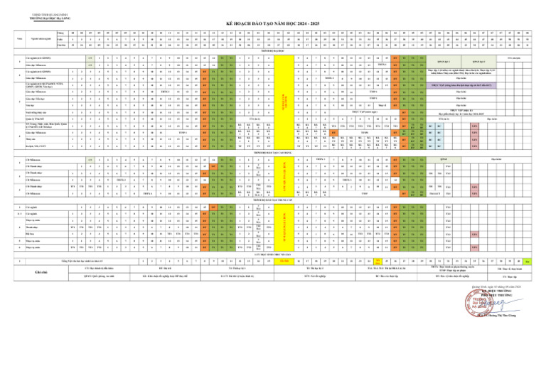 Ke Hoach Dao Tao Nam Hoc 2024-2025_Final.signed.signed | PDF