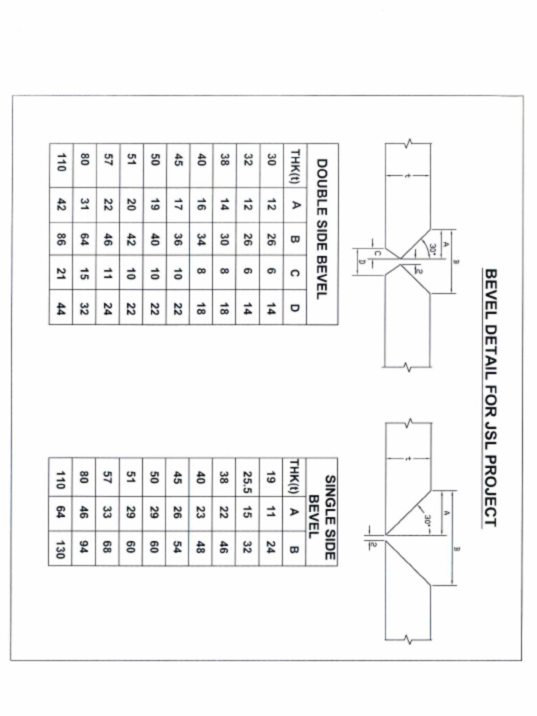 Bevel Angle Dim | PDF