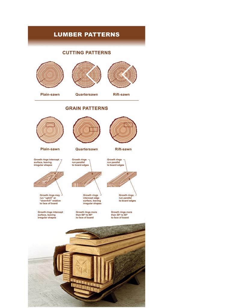Wood And Wood Products Pdf Plywood Wood
