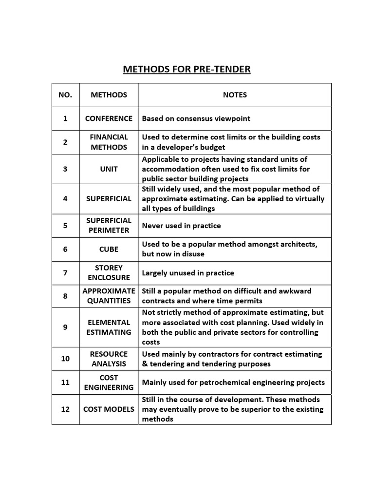 Pre-Tender Estimating Methods | PDF