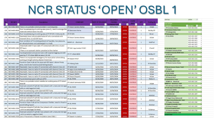 NCR Open Status OSBL 1 - April 2024 | PDF