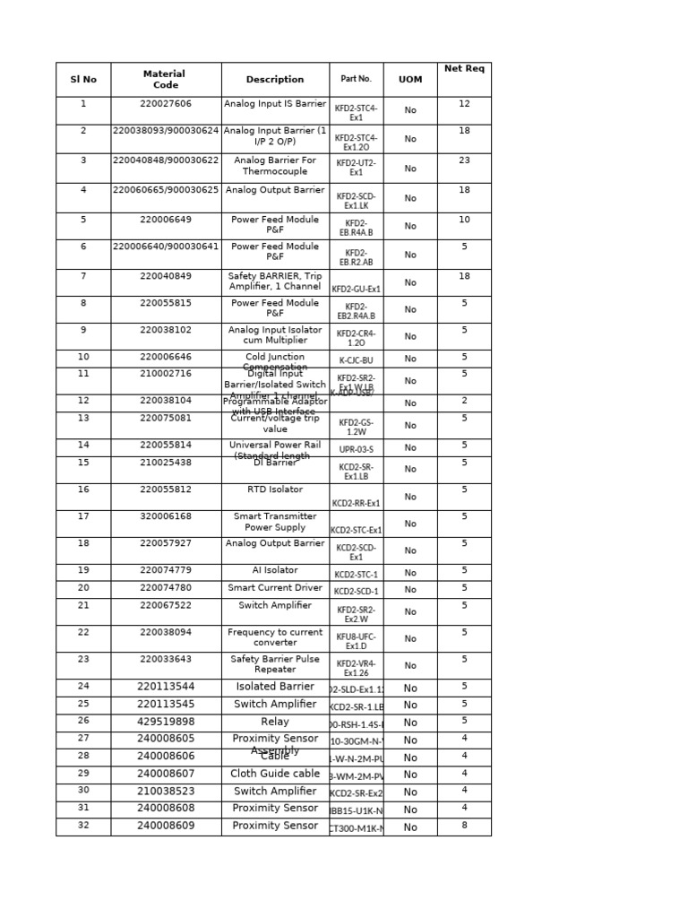 Consolidated Process +cogen PNF Barrier Req | PDF | Electrical Engineering | Telecommunications