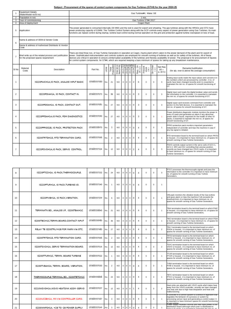 Justification Sheet - Copy GT4 1 | PDF | Power Supply | Power (Physics)