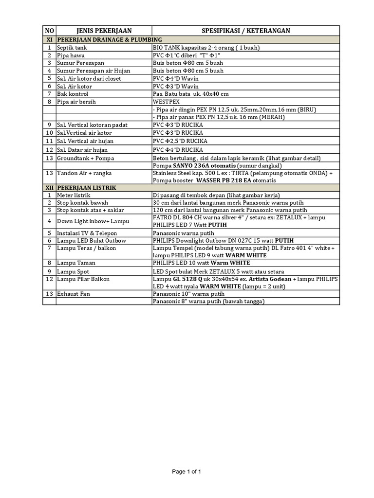 Spesifikasi MEP Rumah Tinggal | PDF