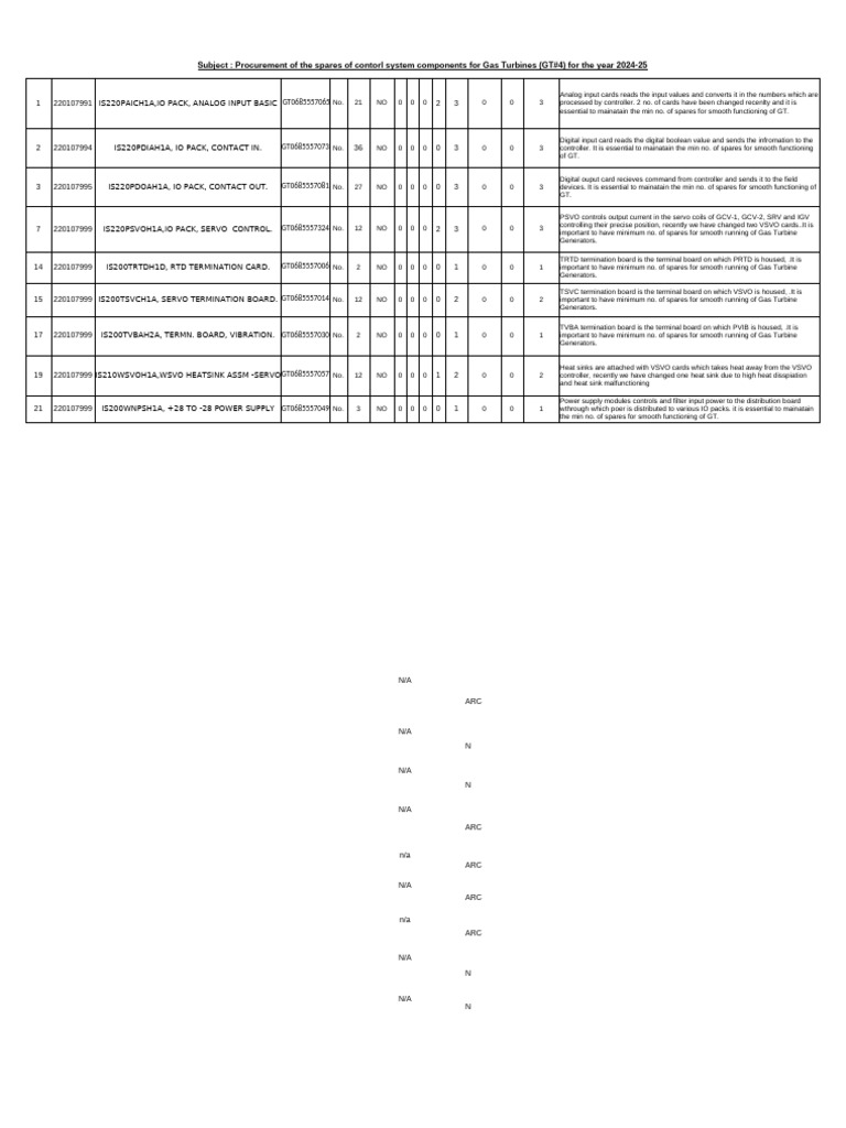 Justification Sheet - GT4 BGGTS ARC | PDF | Power Supply | Electronic ...