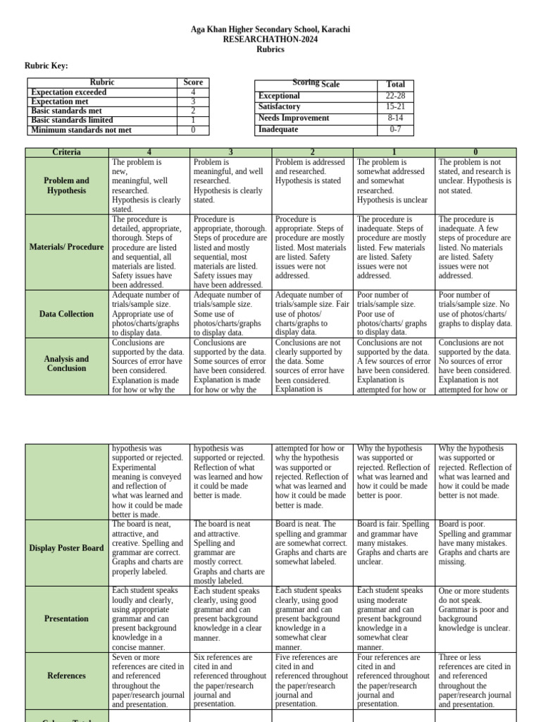Rubrics - Research Projects | PDF | Sample Size Determination | Hypothesis