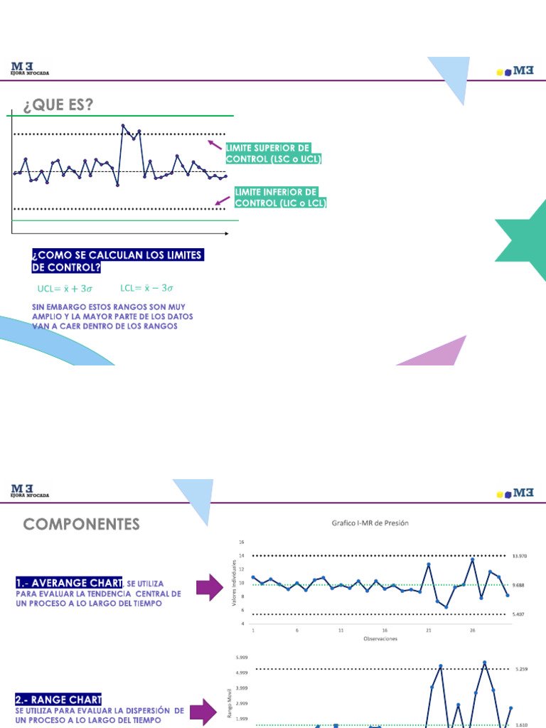 Material Parte 1 SPC | PDF