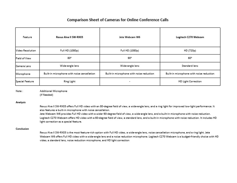 Comparison Sheet Webcam | PDF