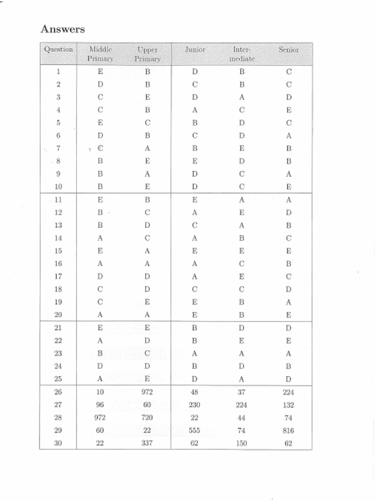 2015 AMC Answers | PDF