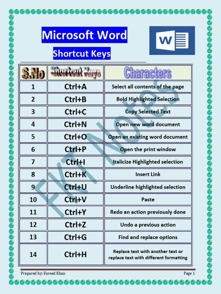 Shortcut Keys | PDF | Microsoft Word | Computing