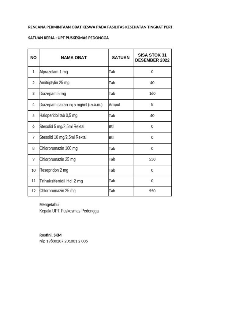 Rencana Kebutuhan Obat Kes. Jiwa 2023 | PDF