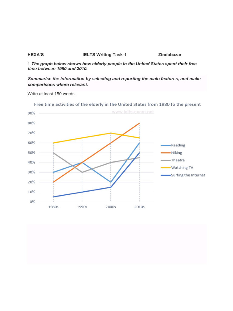 Writing Task 1 | PDF