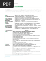 HEADSS Assessment | PDF | Adolescence | Self Harm