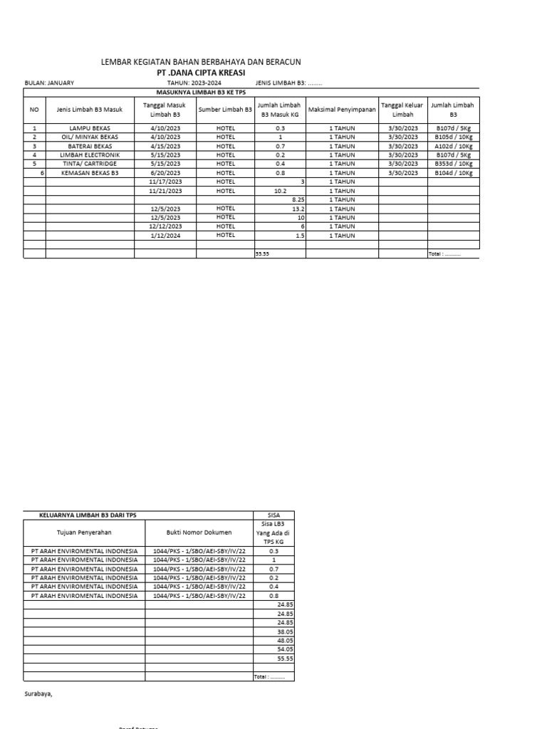 01. logbook-limbah-b3 dan Neraca januari 2024 | PDF