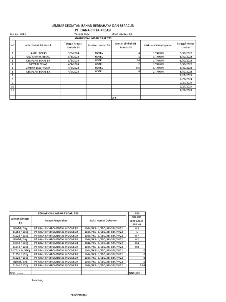 01. logbook-limbah-b3 dan Neraca april 2024 | PDF