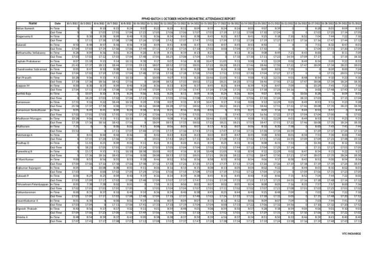 PPMD-B1 Oct Month 2022 Cumulative | PDF