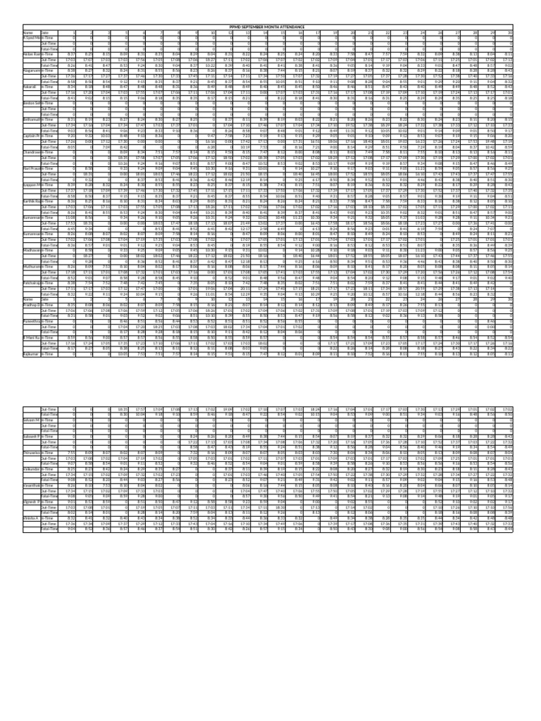 PPMD-B1 Sept Month 2022 | PDF