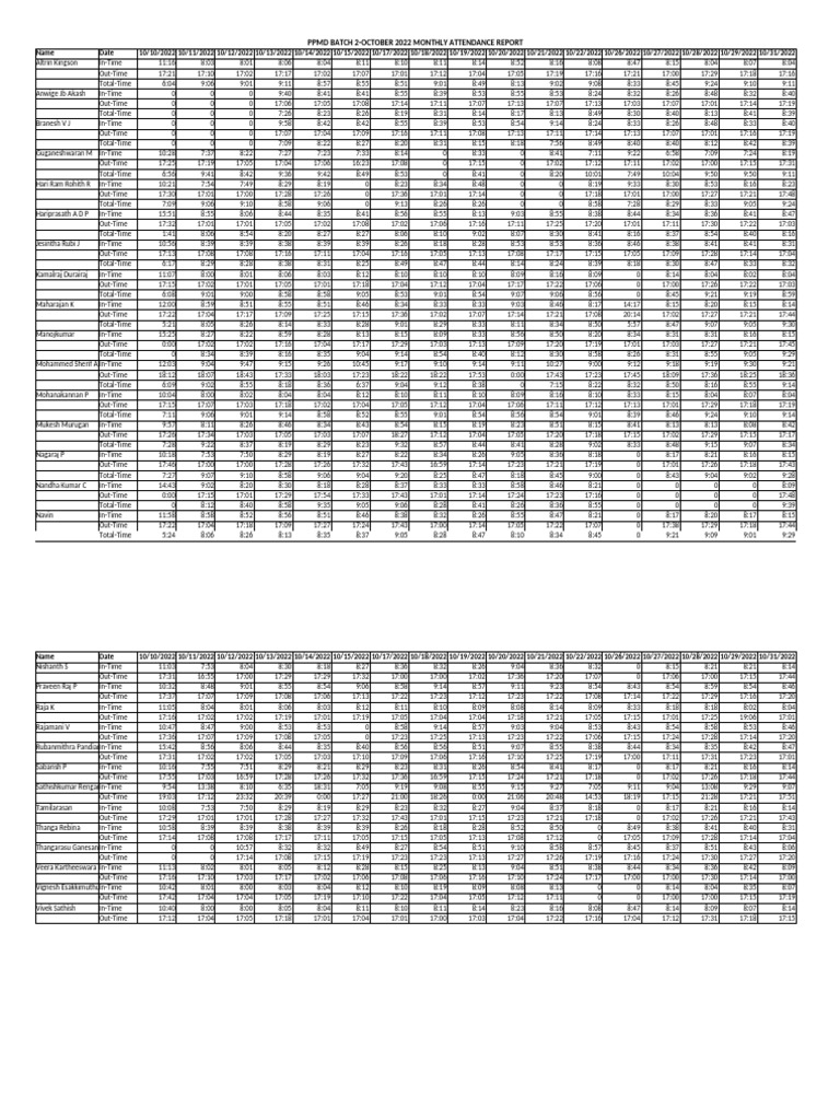 PPMD Batch 2-Oct Month Overall Attendance | PDF