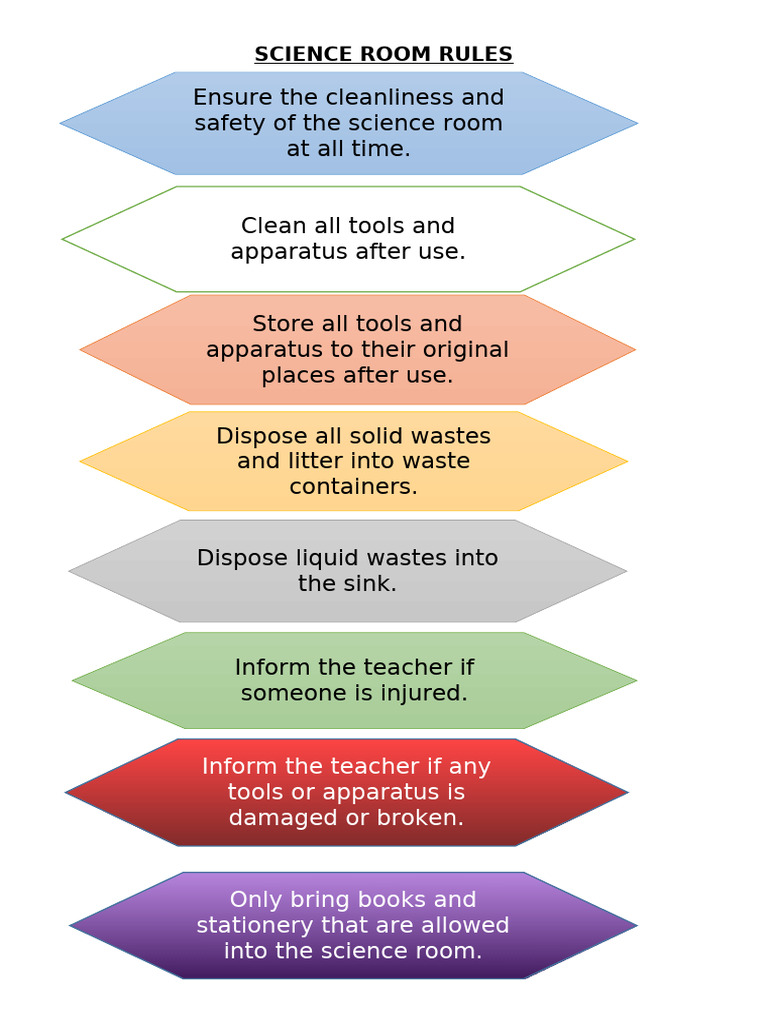Science Room Rules Yr2 | PDF
