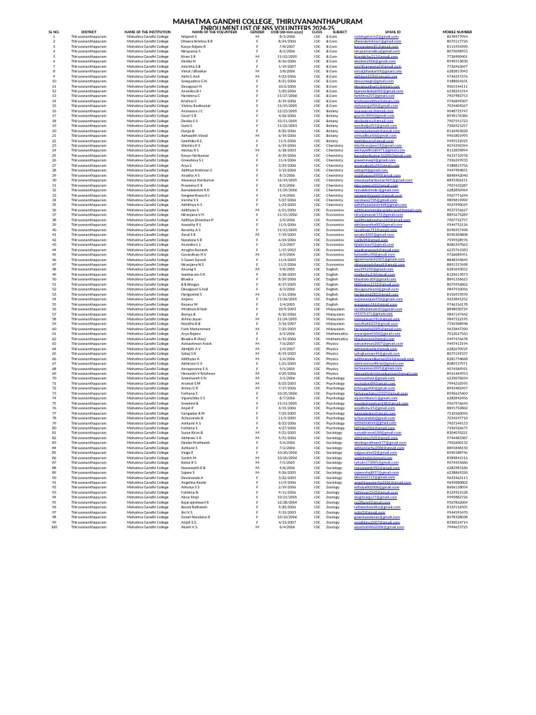Nss Enrollment List 2024-25-1 | PDF