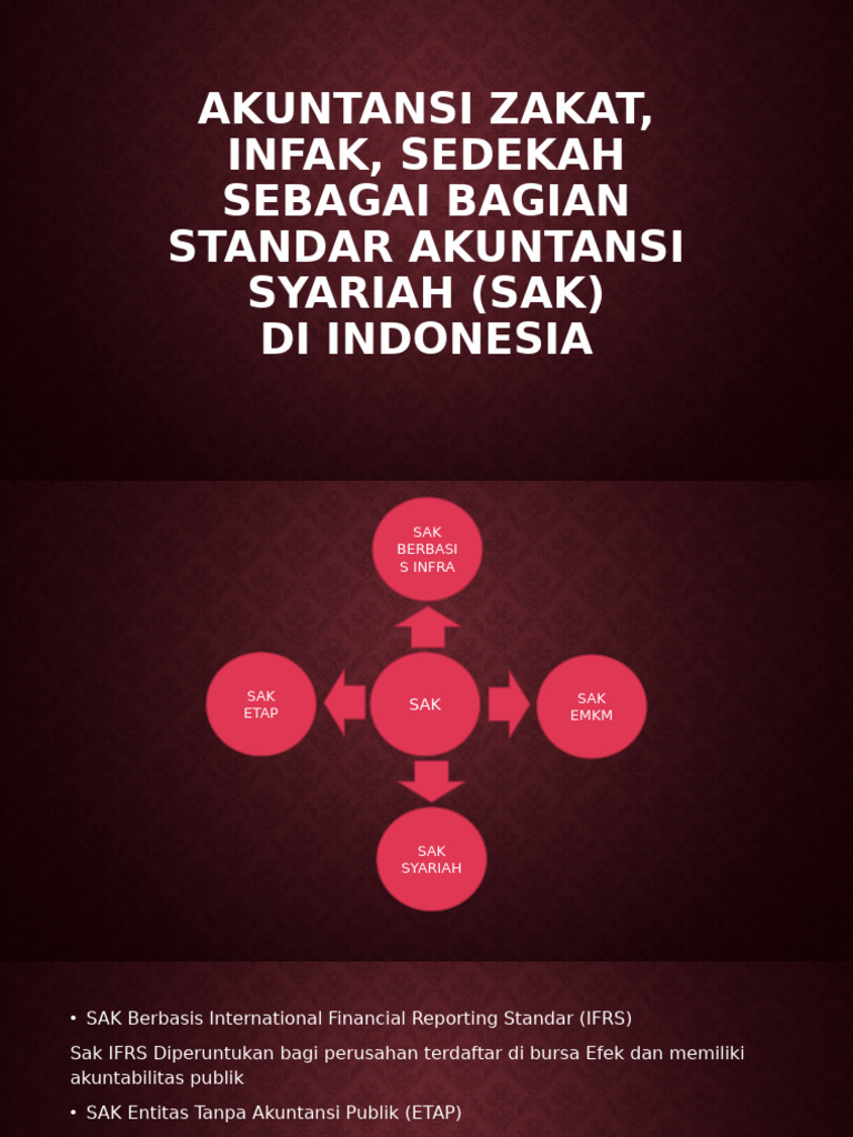 Akuntansi Zakat, Infak, Sedekah Sebagai Bagian | PDF