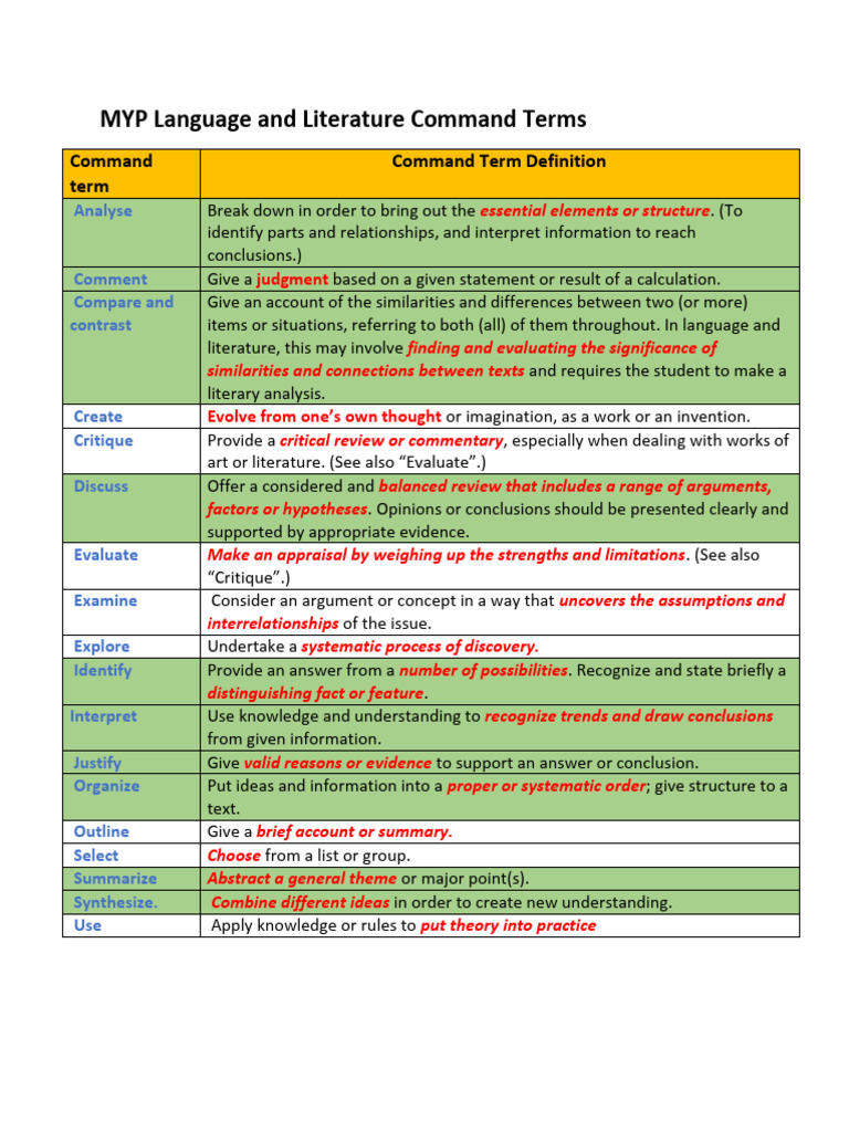 MYP Language and Literature Command Terms | PDF