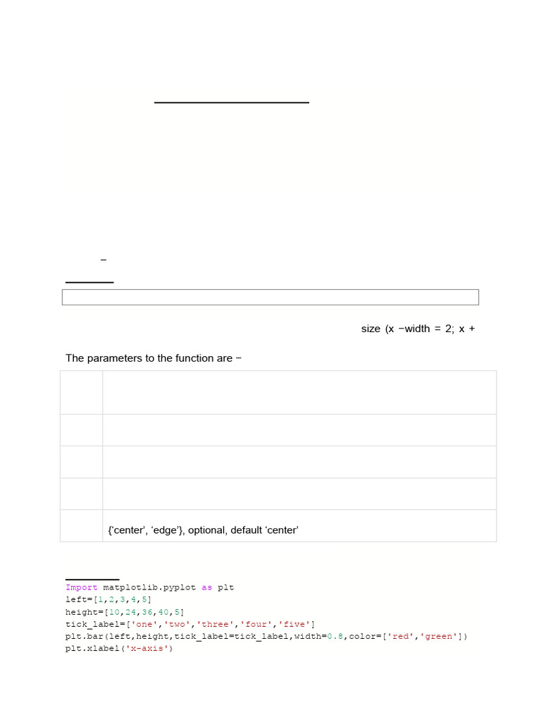 Bar Chart Implementation with Matplotlib | PDF