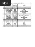 Sunday Duty Roster | PDF