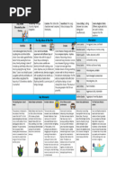 Revision Notes-Hearth Lesson by Paula Meehan | PDF