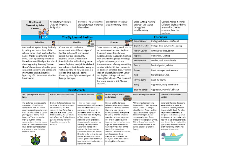 Sing Street-Knowledge Organiser | PDF