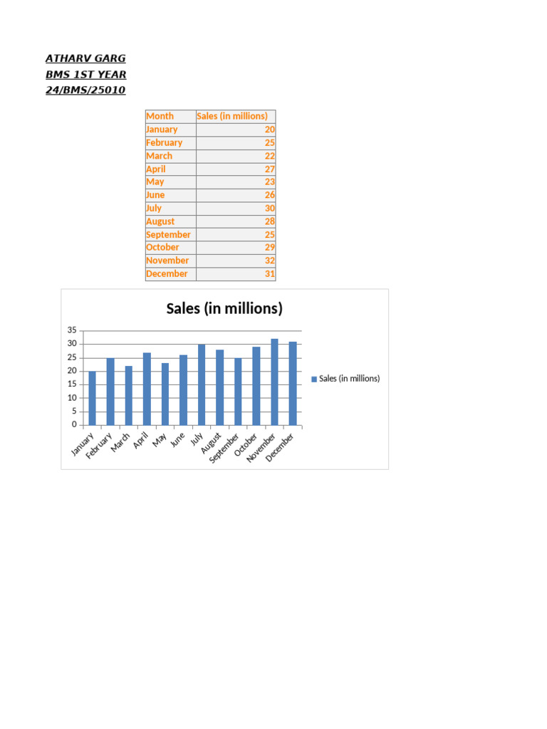 SBD Project 2 Atharv Garg | PDF | Skewness | Mean