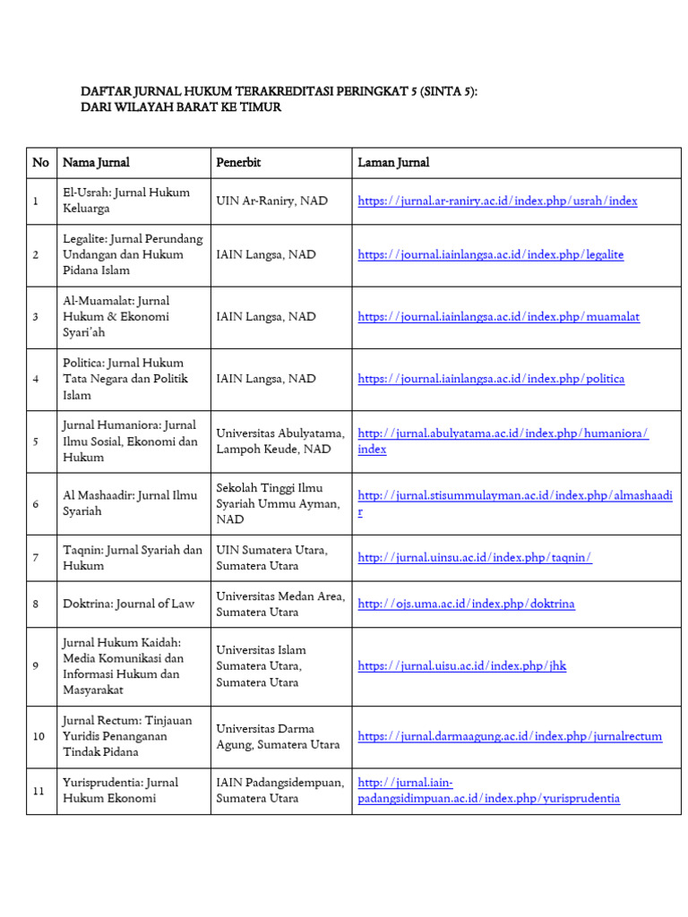 Daftar Jurnal Hukum Sinta 5 Gratis | PDF
