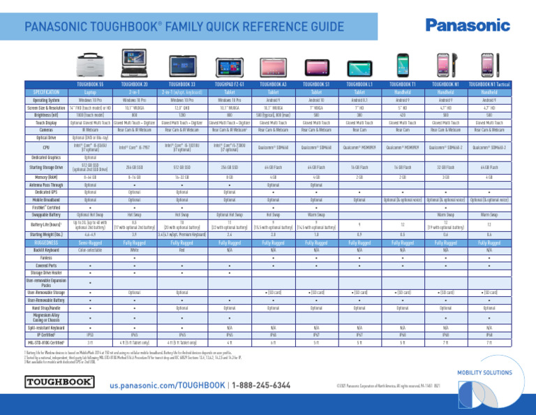 QRG 5-21b 11451 TOUGHBOOK QuickReferenceGuide ORG 050521 | PDF ...