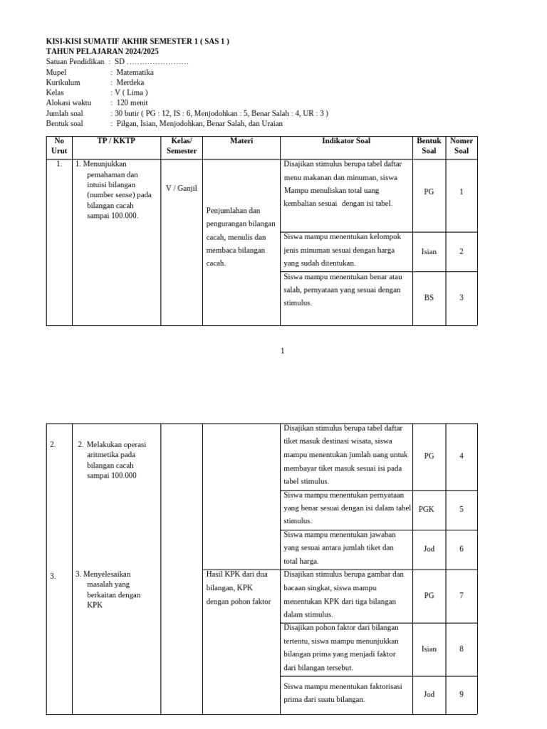 KISI-KISI PSAS MATEMATIKA_KELAS V_ 2024 | PDF