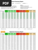 Downtime Report Template | PDF | Computing | Software