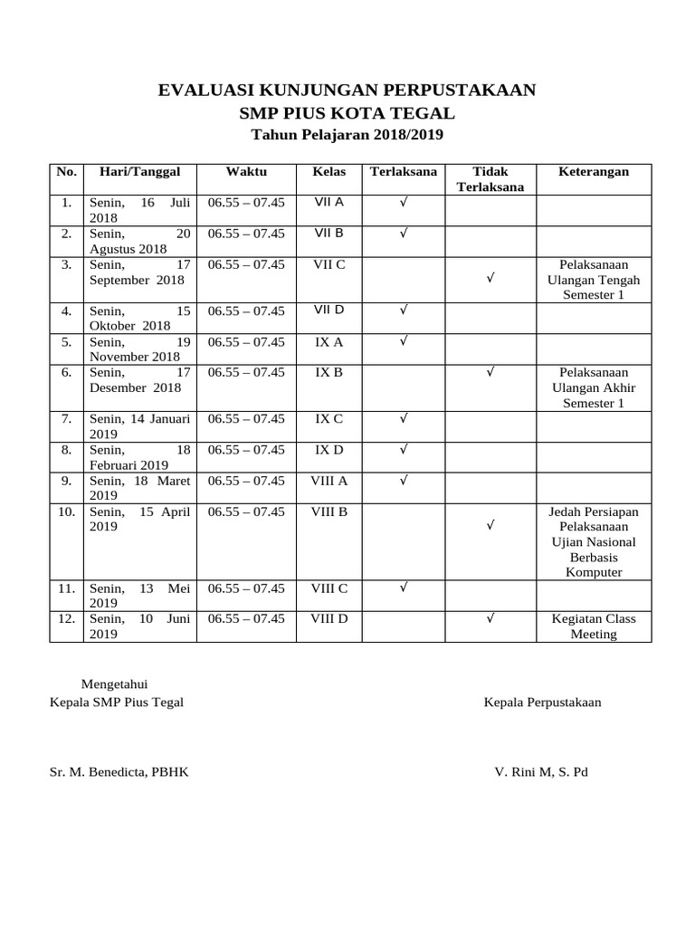 Jadwal Dan Evaluasi Kunjungan Perpus | PDF