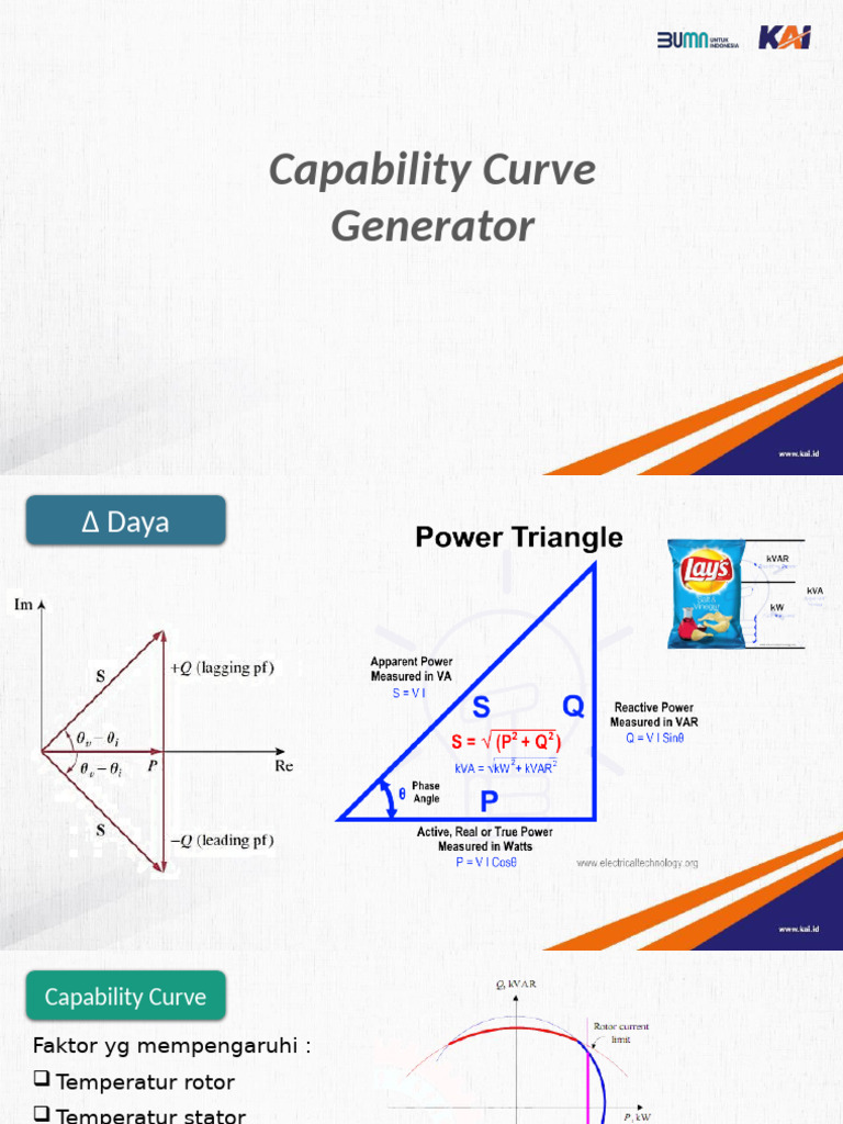 Presentasi Capability Curve | PDF