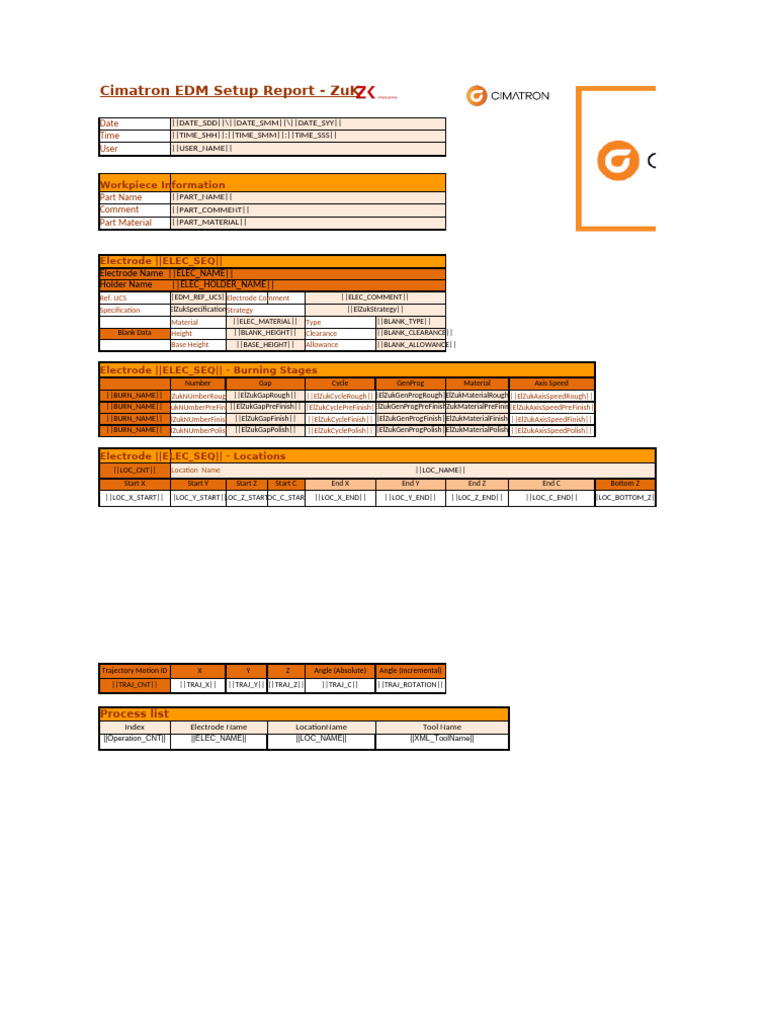 Zuk_EDM_Report | PDF | Secondary Sector Of The Economy | Tools
