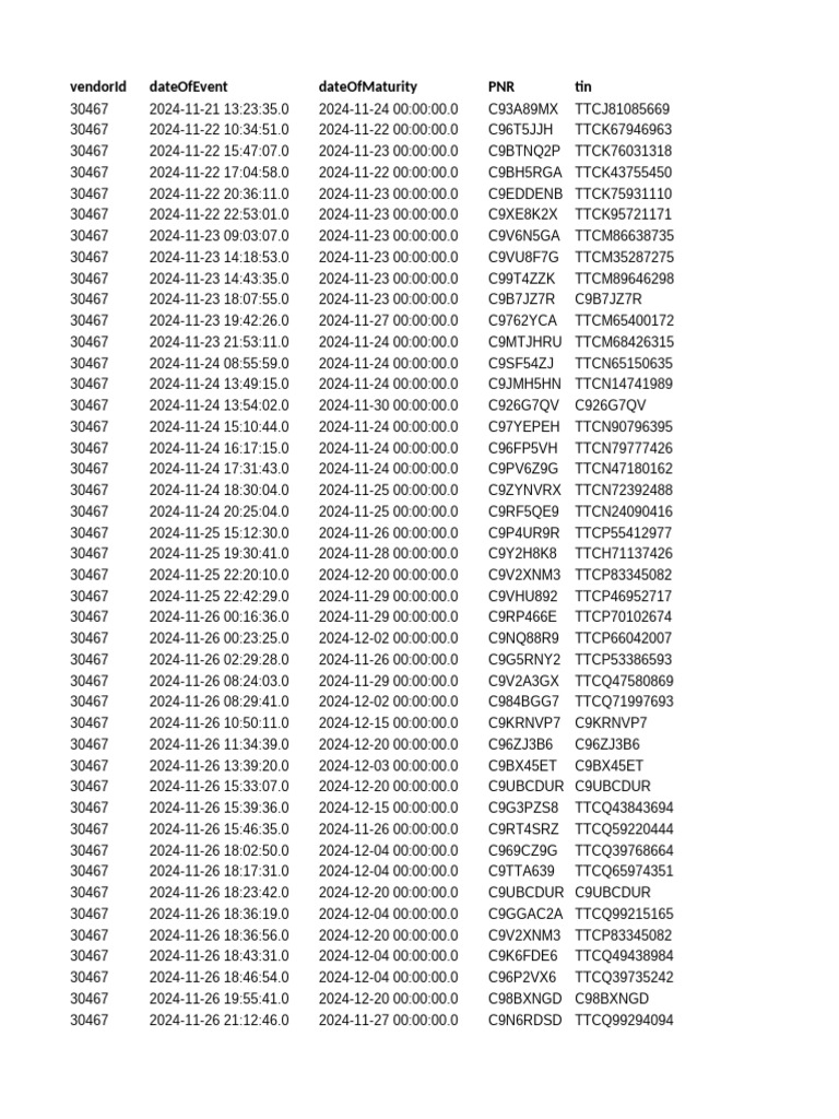 Vendorid Dateofevent Dateofmaturity PNR Tin | PDF