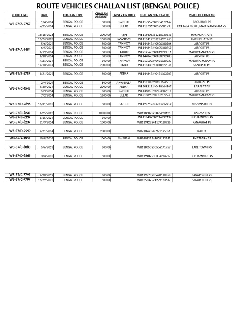 CHALLAN | PDF | Kolkata